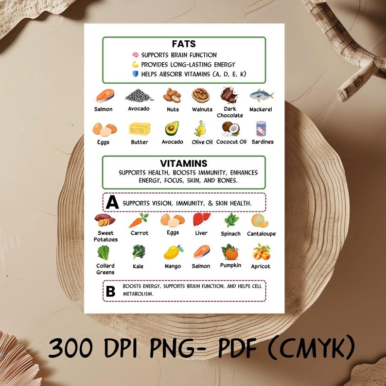 Healthy Food Chart Printable – Kids Nutrition Guide, Fridge Food Chart ...