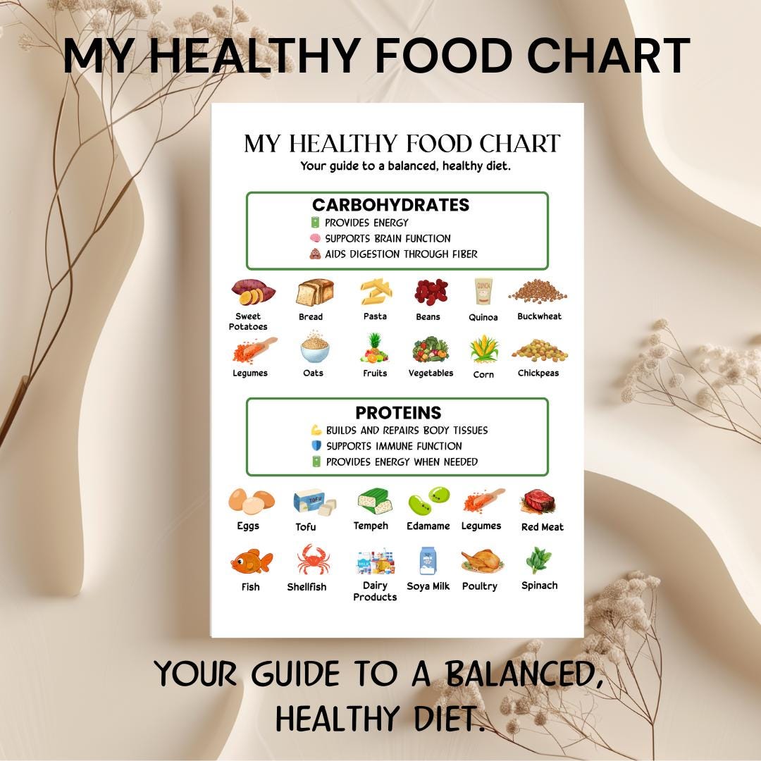 Healthy Food Chart Printable – Kids Nutrition Guide, Fridge Food Chart ...