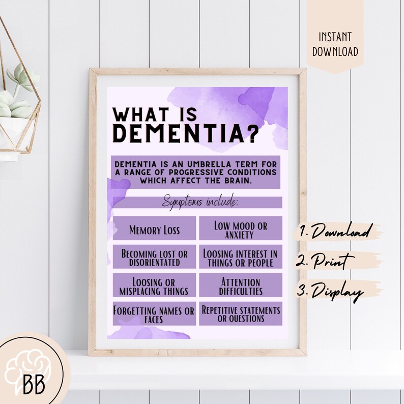 Dementia Info Poster PDF – Informative & Educational Art Print for Care ...