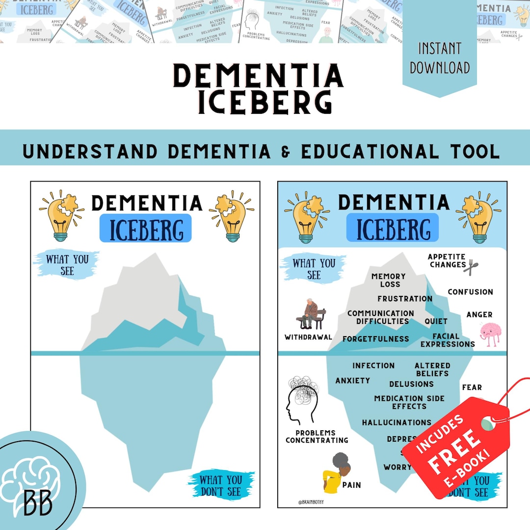 Dementia Iceberg Training and Educational PDF Print, Nursing Care, Long ...