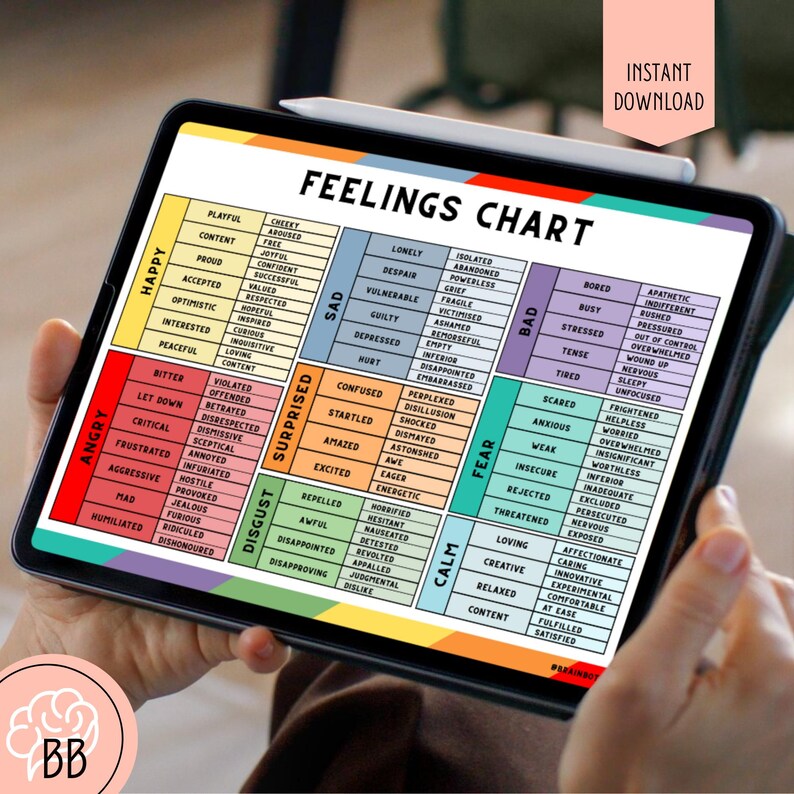 Feelings Chart for Dementia & Care | Emotion Identification ...