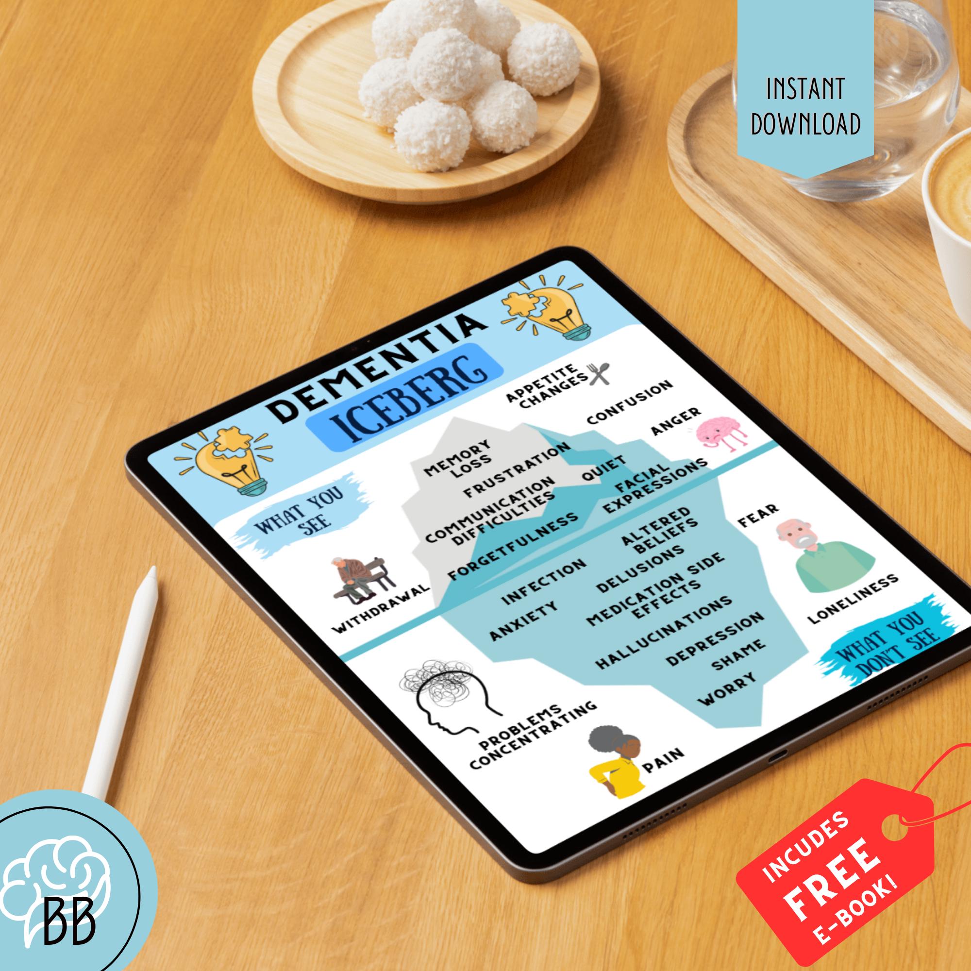 Dementia Iceberg Training and Educational PDF Print, Nursing Care, Long ...