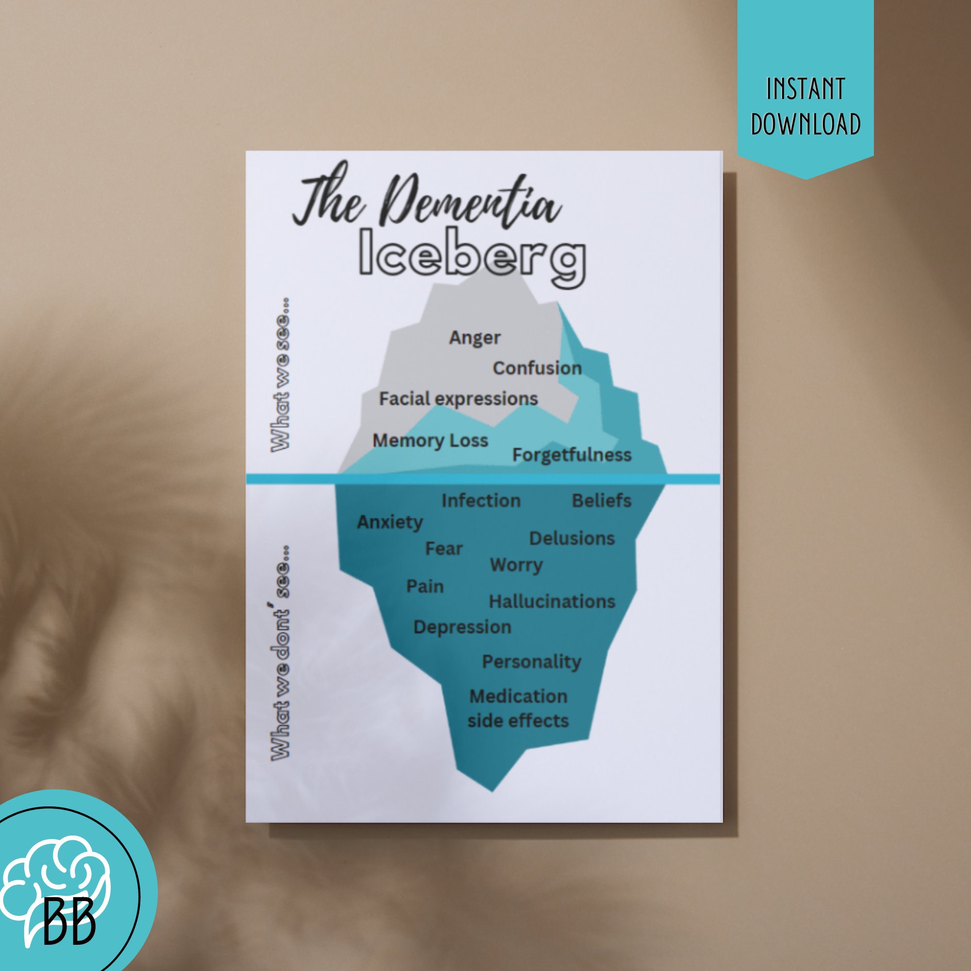 Iceberg Model Dementia Poster, Dementia Art Print, Hospital Poster ...