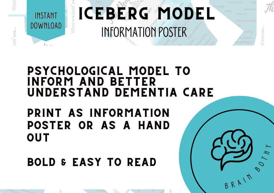 Iceberg Model Dementia Poster Dementia Art Print Hospital - Etsy