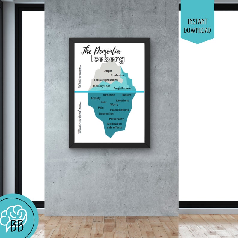 Iceberg Model Dementia Poster, Dementia Art Print, Hospital Poster ...