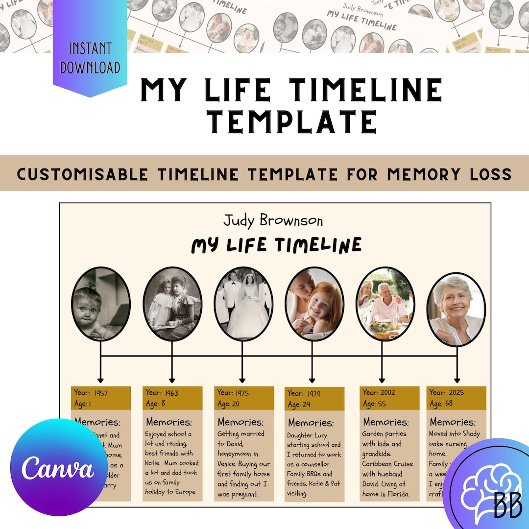 Dementia Activity: Editable My Life Timeline Template (canva Download ...