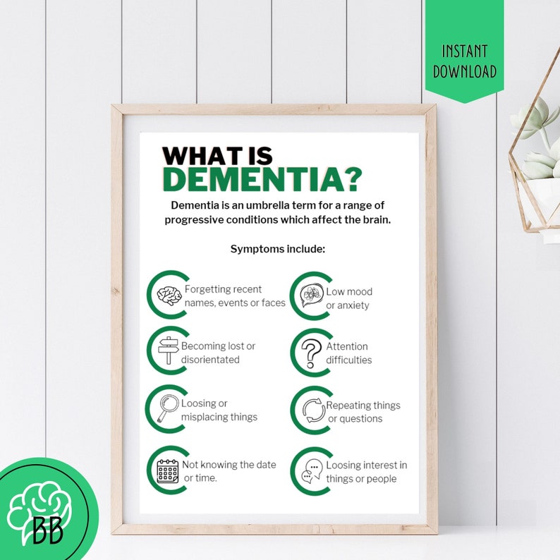 What is Dementia Poster, Dementia Art Print, Psychology Resource ...