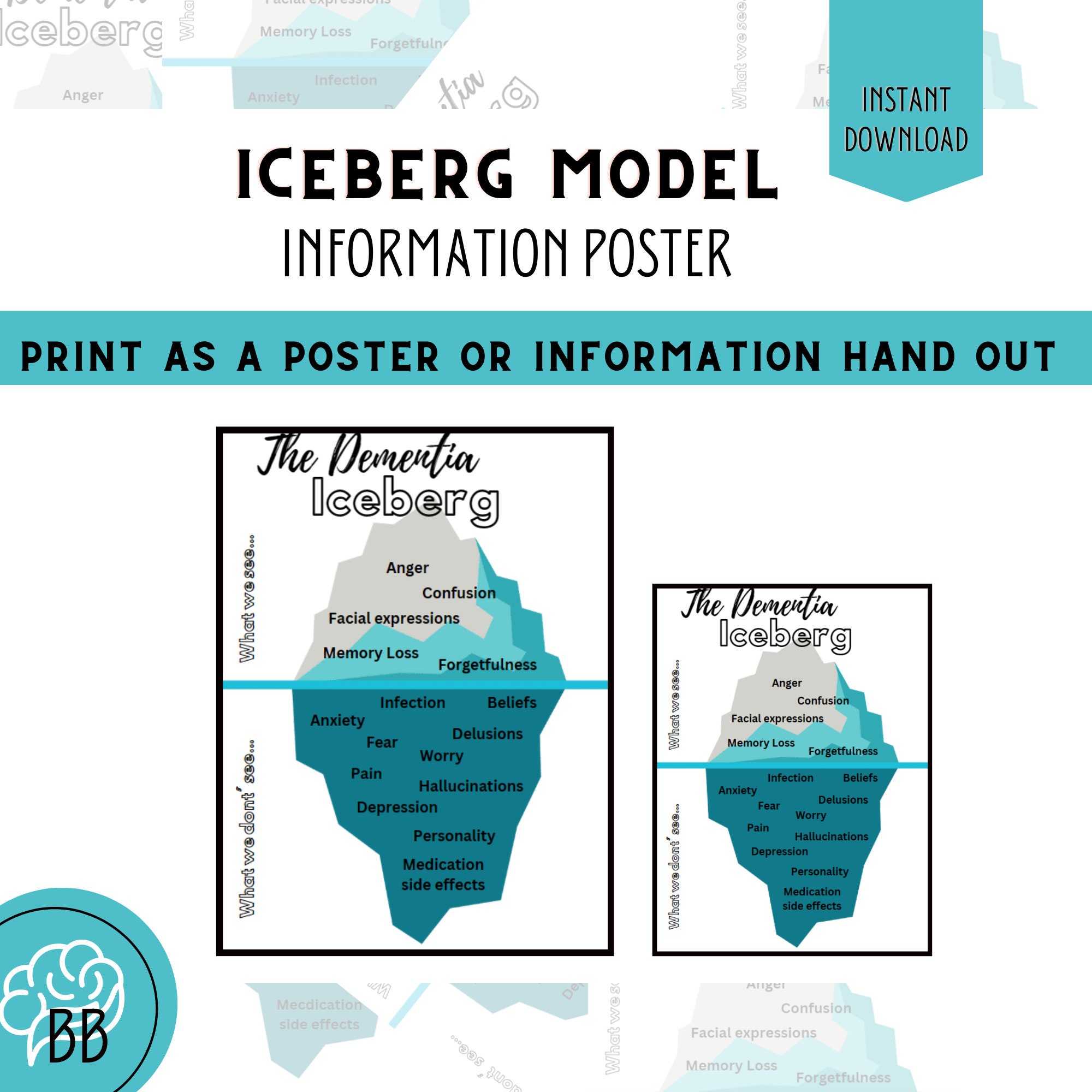 Iceberg Model Dementia Poster, Dementia Art Print, Hospital Poster ...