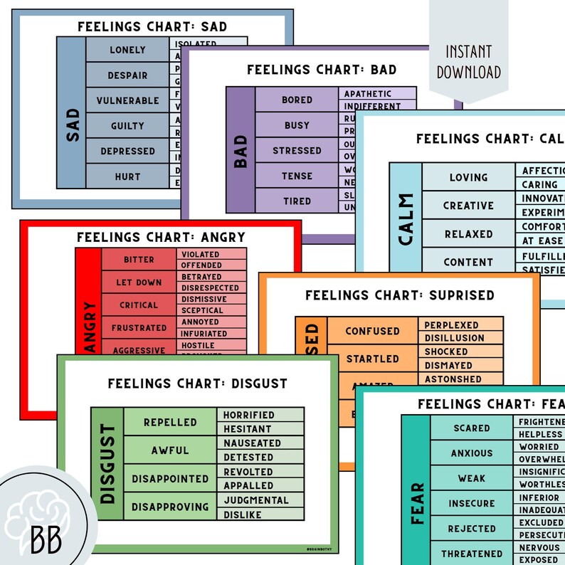 Feelings Chart Printable: Emotional Regulation Tool for Autism, SEN ...
