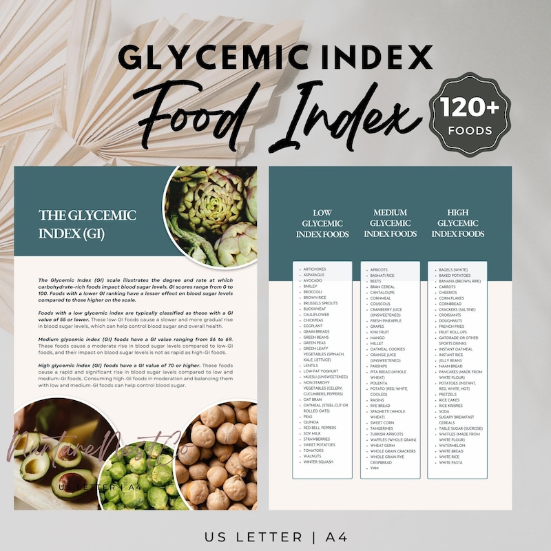 Glycemic Index Food Chart - Etsy
