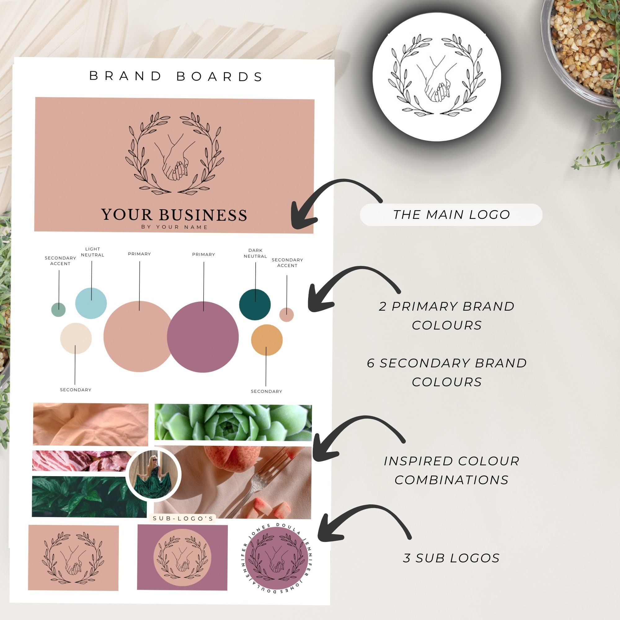 End of Life Doula Logo and Brand Board, Branding Kit, Death Doula Logo ...