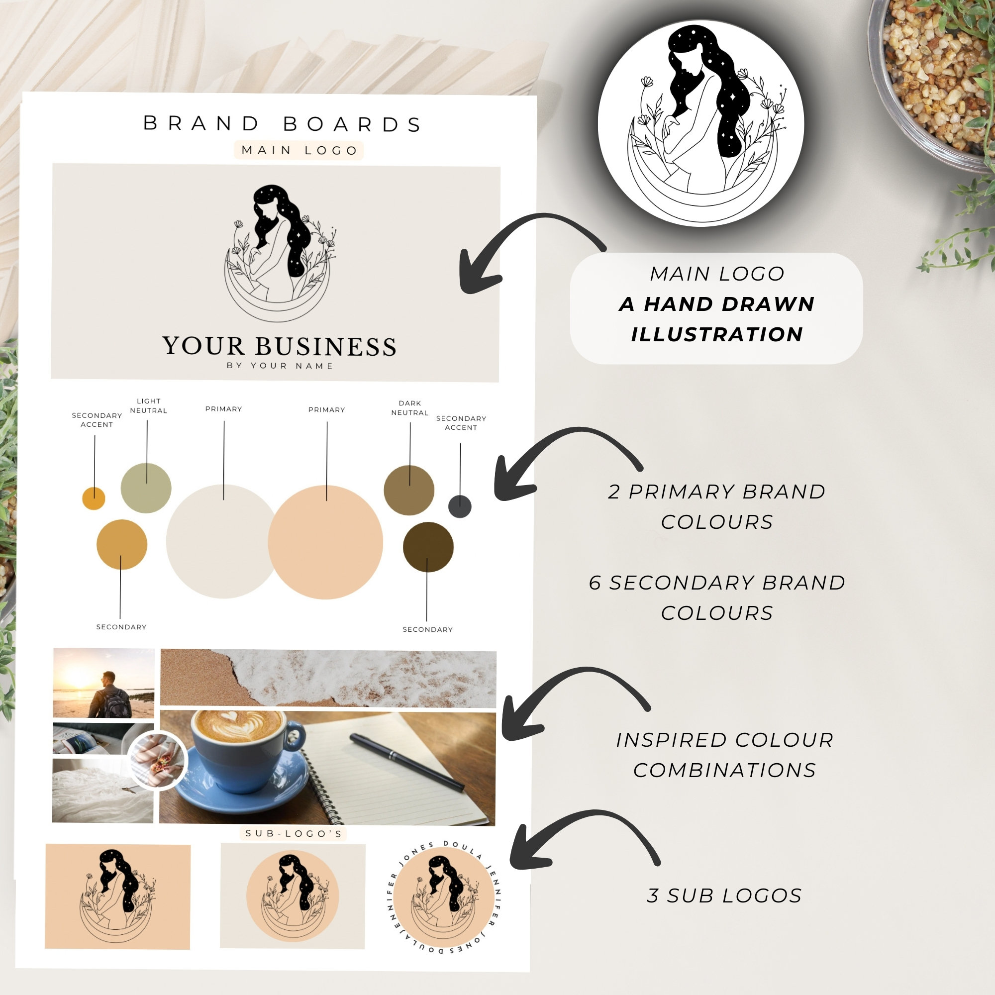 Doula Logo and Brand Board, Branding Kit, Birth Worker Logo, Doula ...