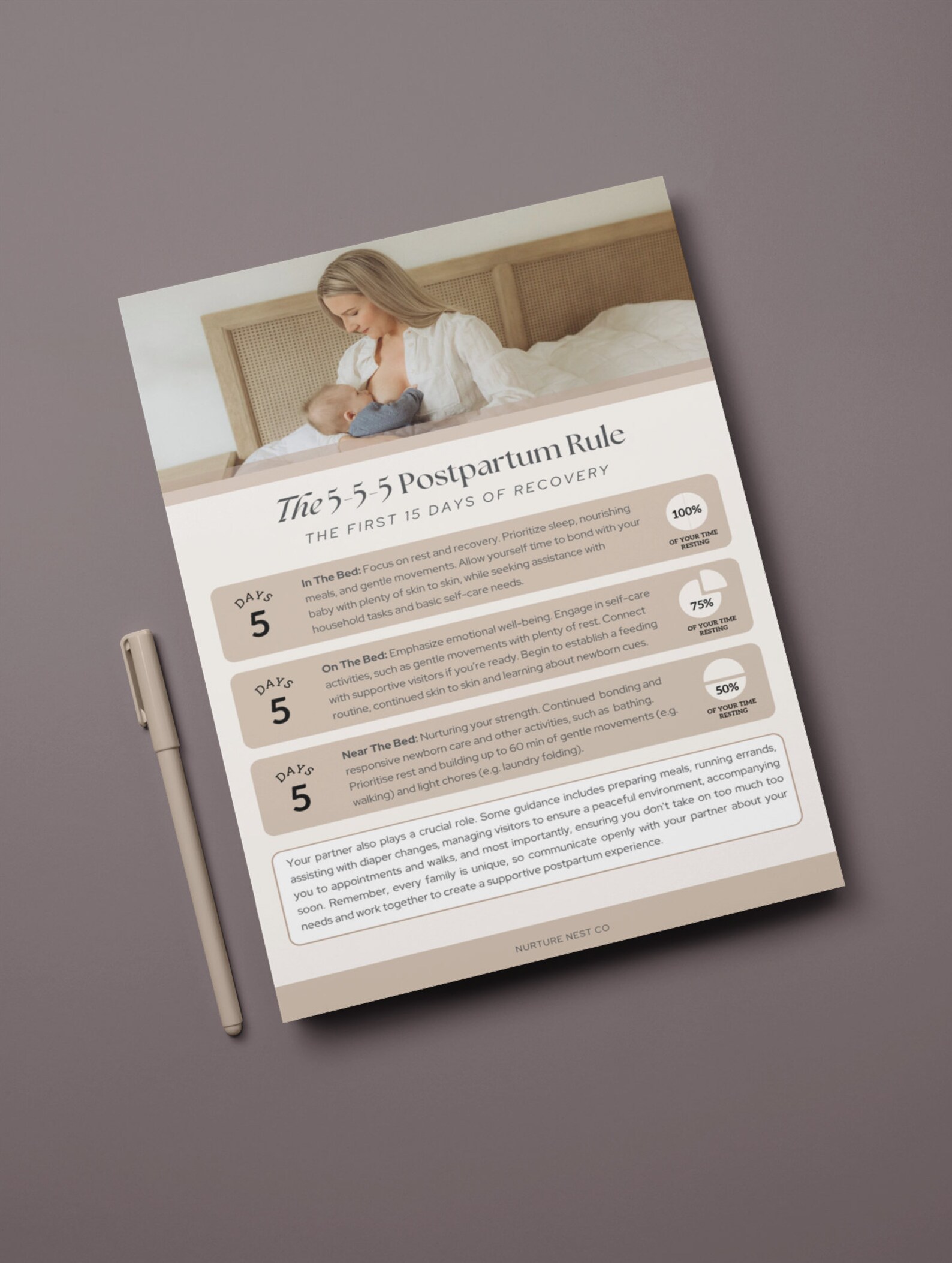 5 5 5 Postpartum Recovery Guide, Postpartum Checklist, Postpartum ...