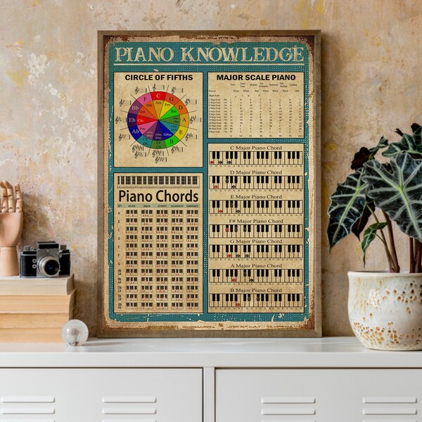 Music Theory Poster - Etsy