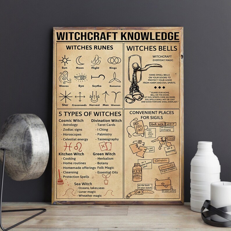 Witchcraft Knowledge Poster Digital Files Poster, Moon Phase Meanings ...