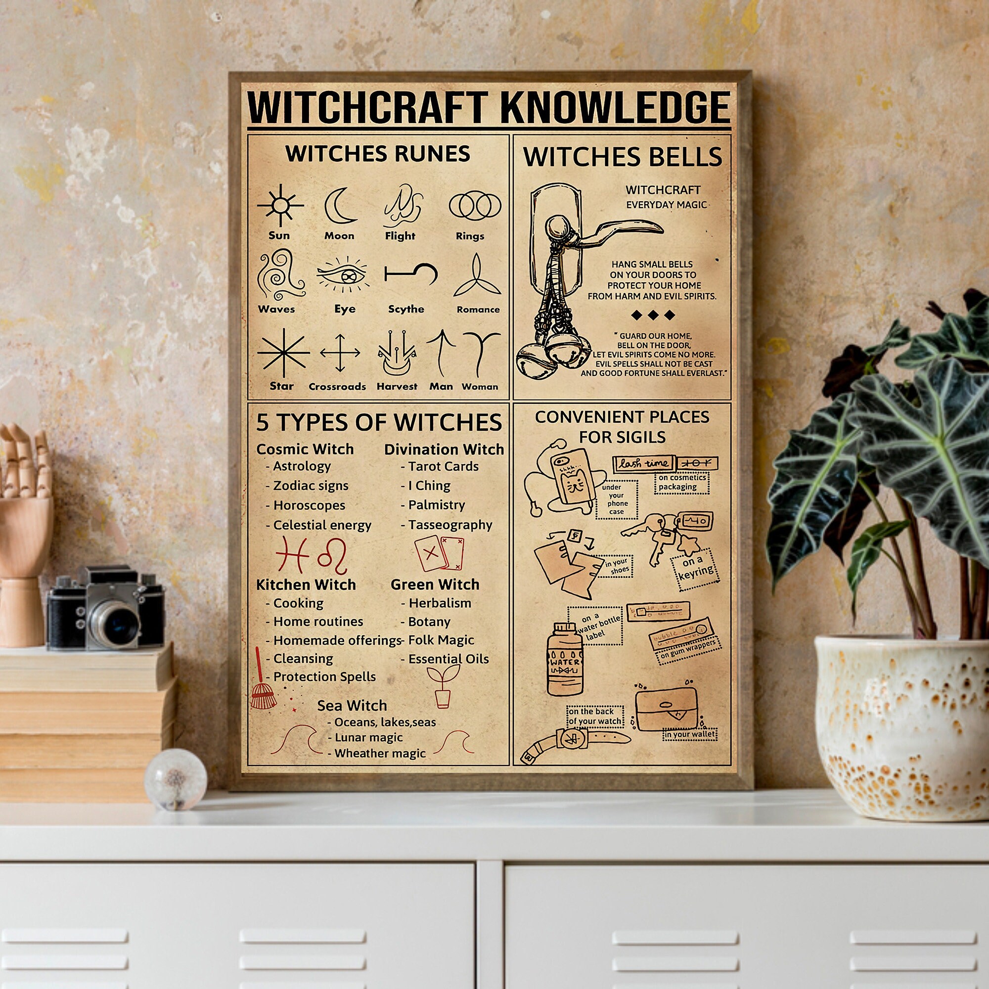 Witchcraft Knowledge Poster Digital Files Poster, Moon Phase Meanings ...