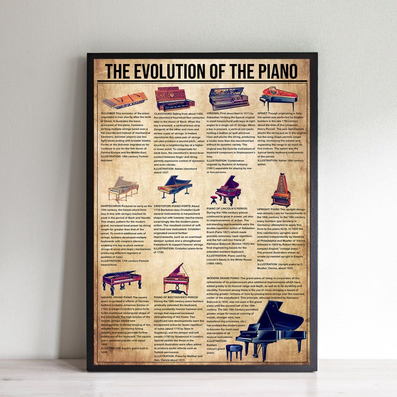 Piano Posters - Etsy