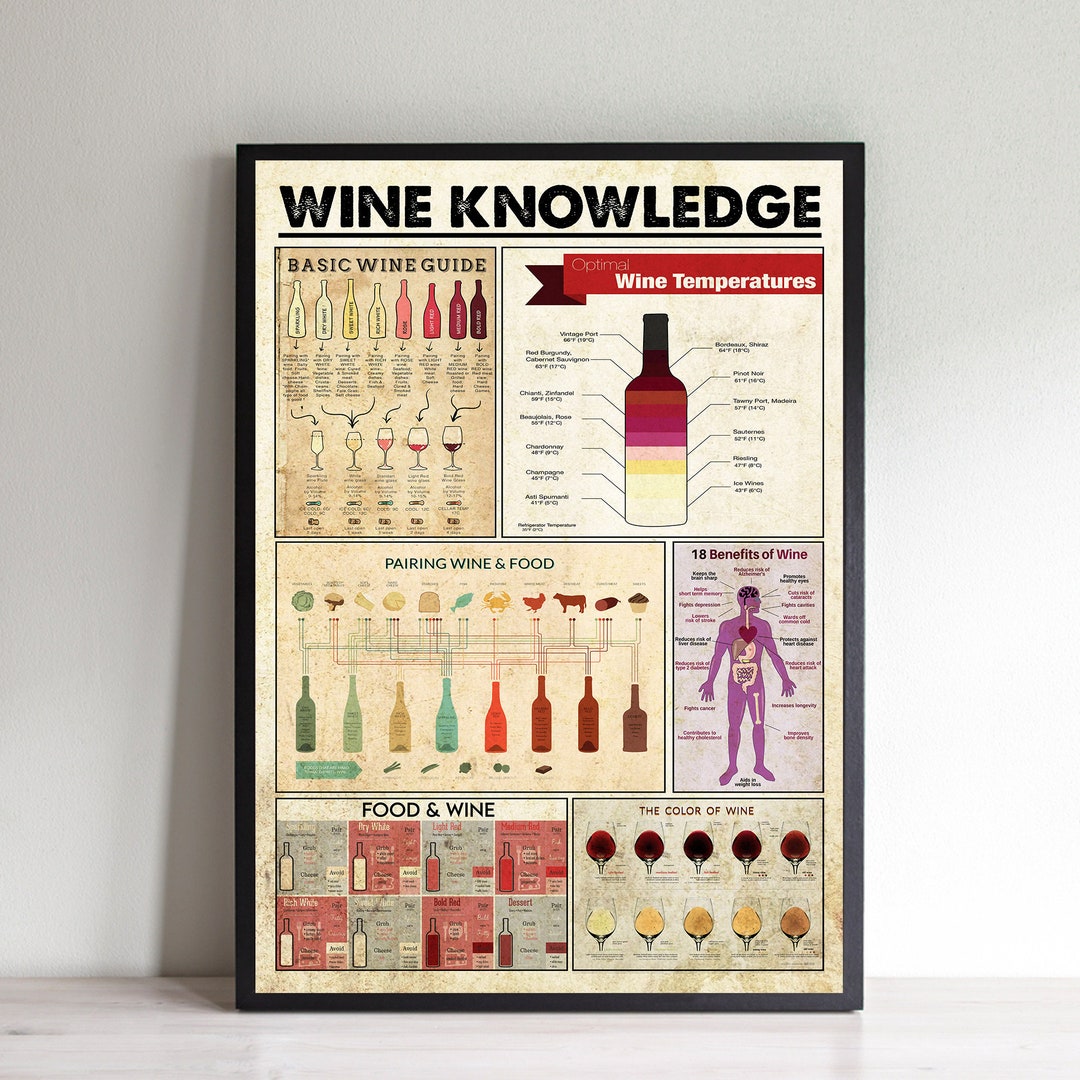 Vintage Wine Knowledge Digital Files Poster, Bartender Knowledge Poster ...