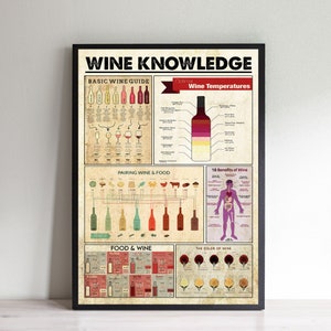 Vintage Wine Knowledge Digital Files Poster, Bartender Knowledge Poster ...