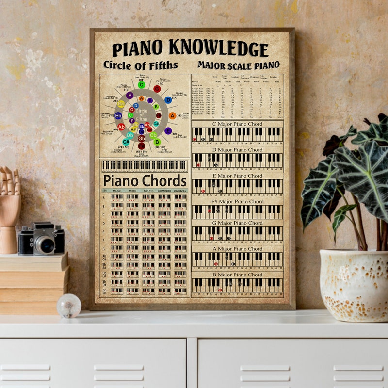 Music Theory Poster - Etsy