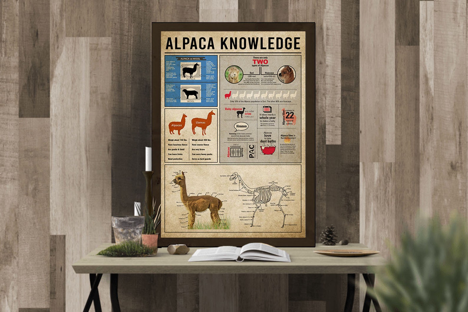 Alpacas Knowledge Vintage Digital Files Poster, Alpacas Knowledge ...