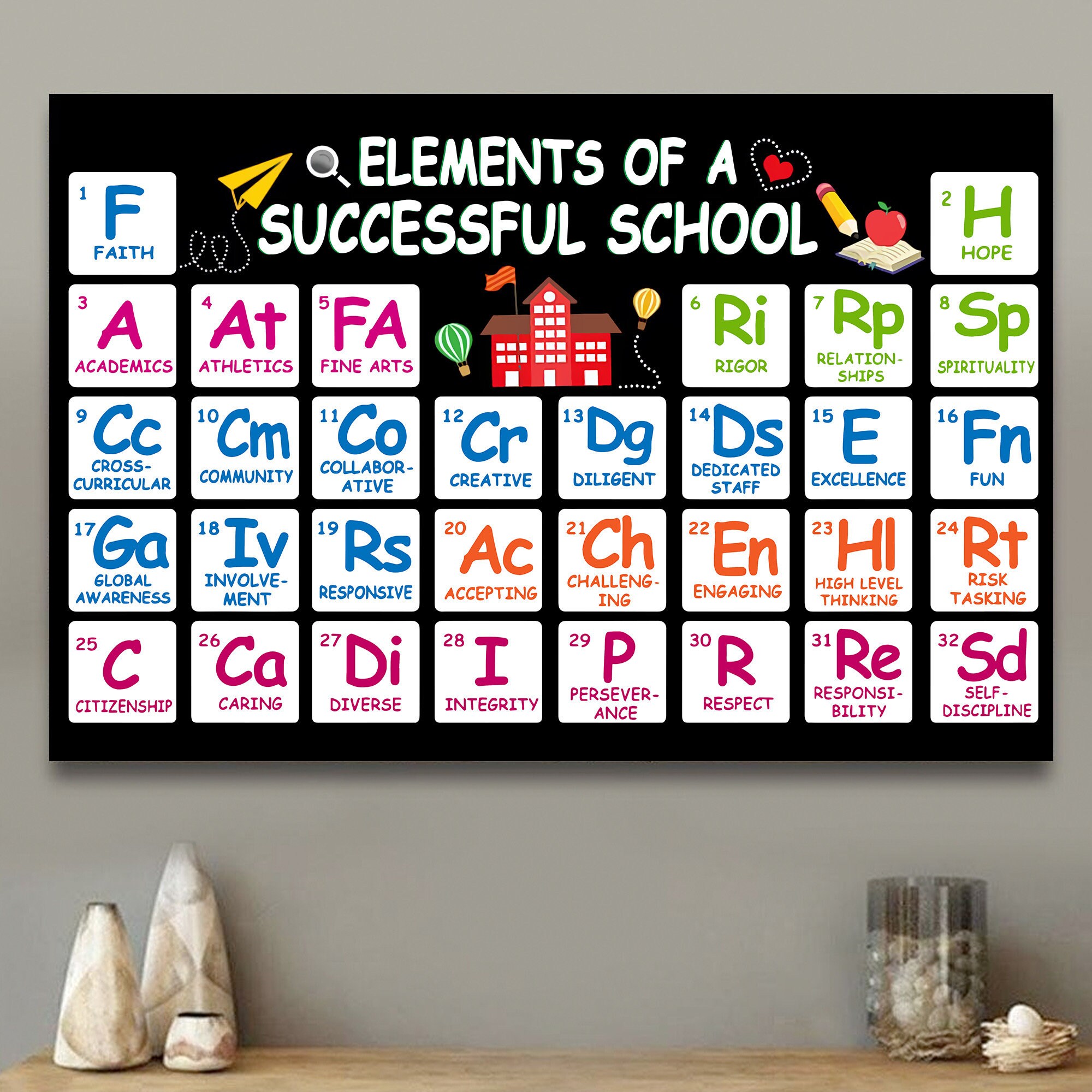 Elements of a Successful School Teacher Poster Digital Files, Teacher ...