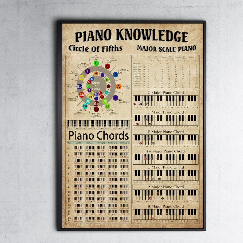 Vintage Piano Knowledge Poster, Piano Music Theory Posters, Music ...