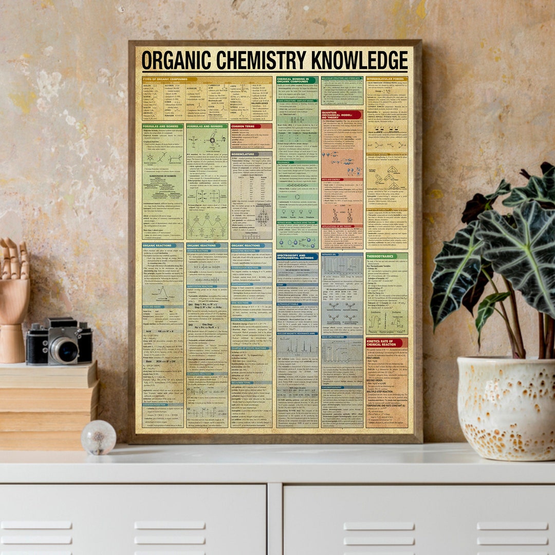 Organic Chemistry Knowledge Digital Files Poster, Chemistry Posters for ...