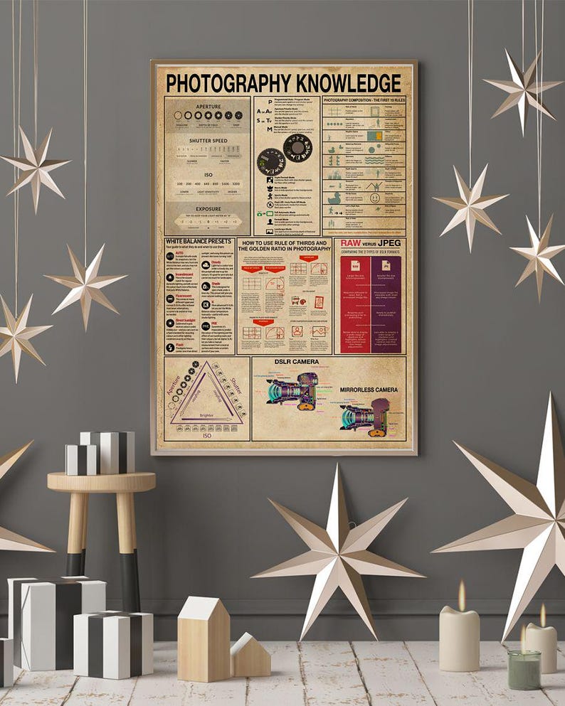 Photography Knowledge Poster, Photography Knowledge Poster Decor ...