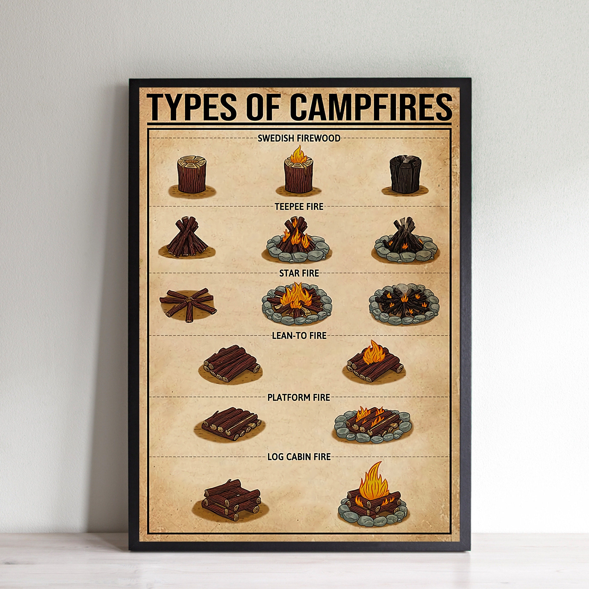 Types of Campfires Knowledge Digital Files Vertical Print, Campfires ...
