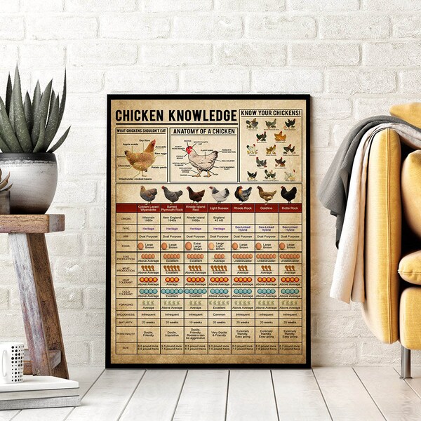 Chicken Breeds Poster - Etsy
