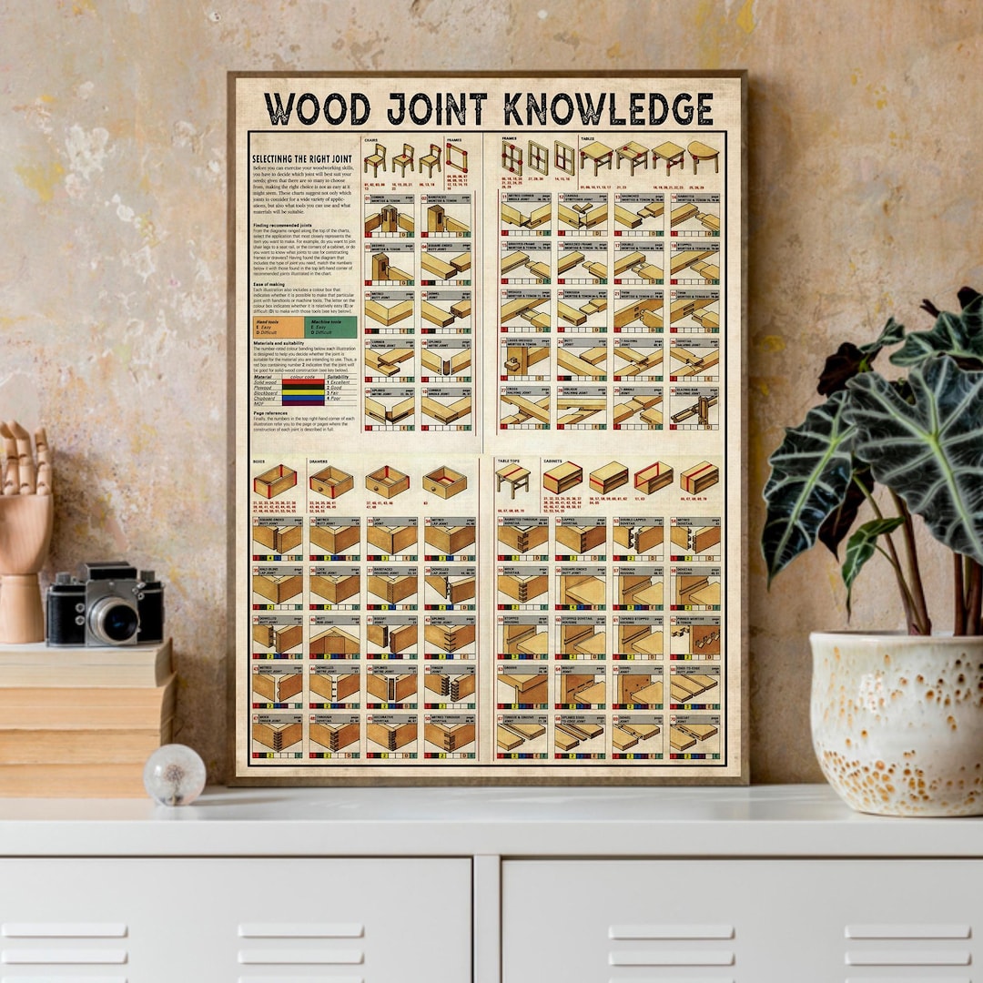 Wood Joint Knowledge Digital Files Poster, Carpentry Knowledge Poster ...