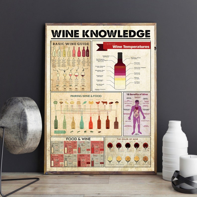 Vintage Wine Knowledge Digital Files Poster, Bartender Knowledge Poster ...