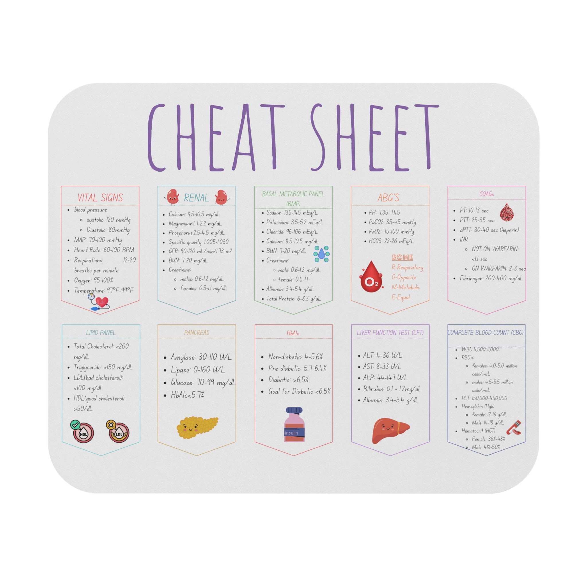 Health Care Reference Guide Mouse Pad (rectangle), Nursing Cheat Sheet ...