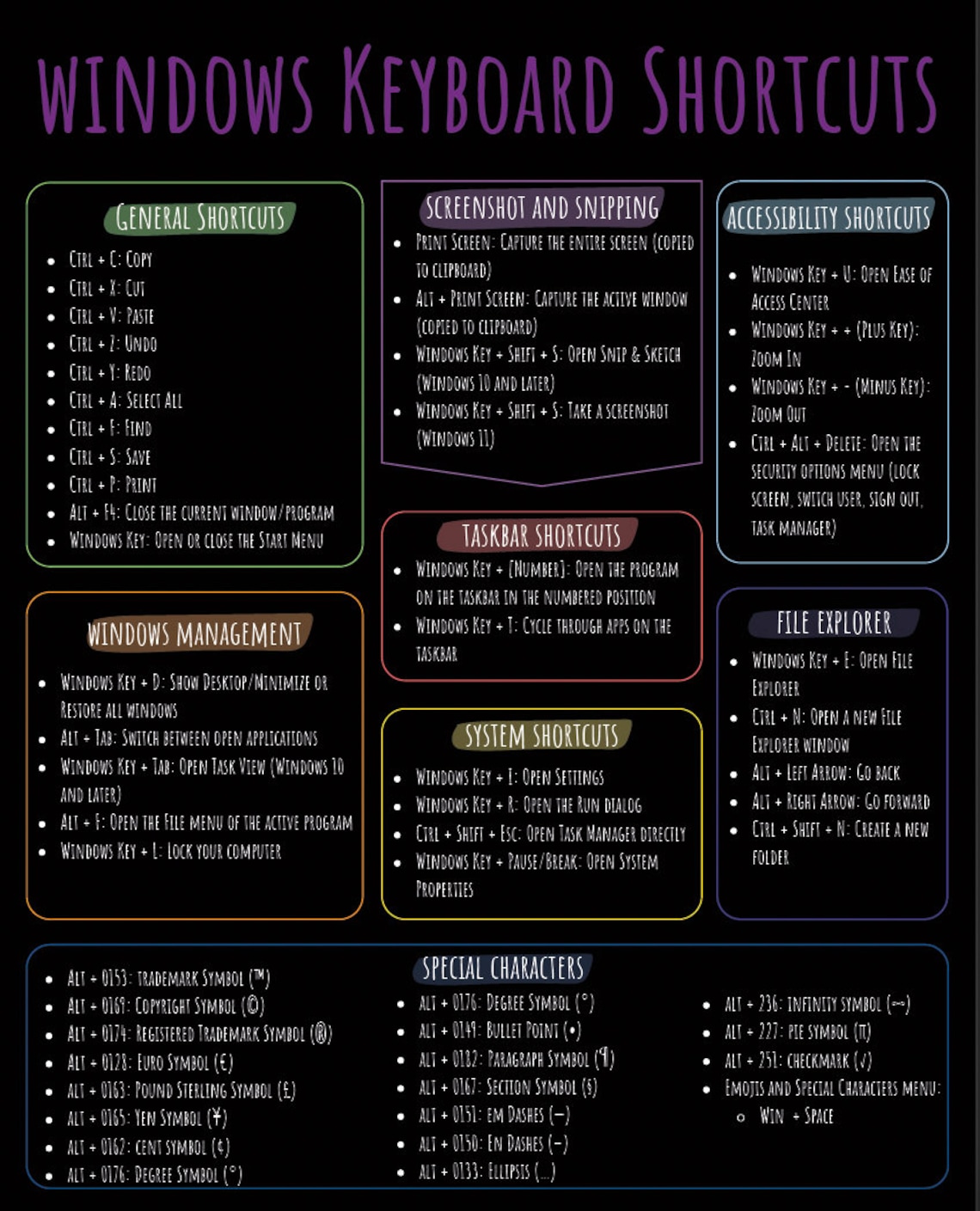 Windows Keyboard Shortcuts Digital Download Printable DIGITAL PRODUCT ...