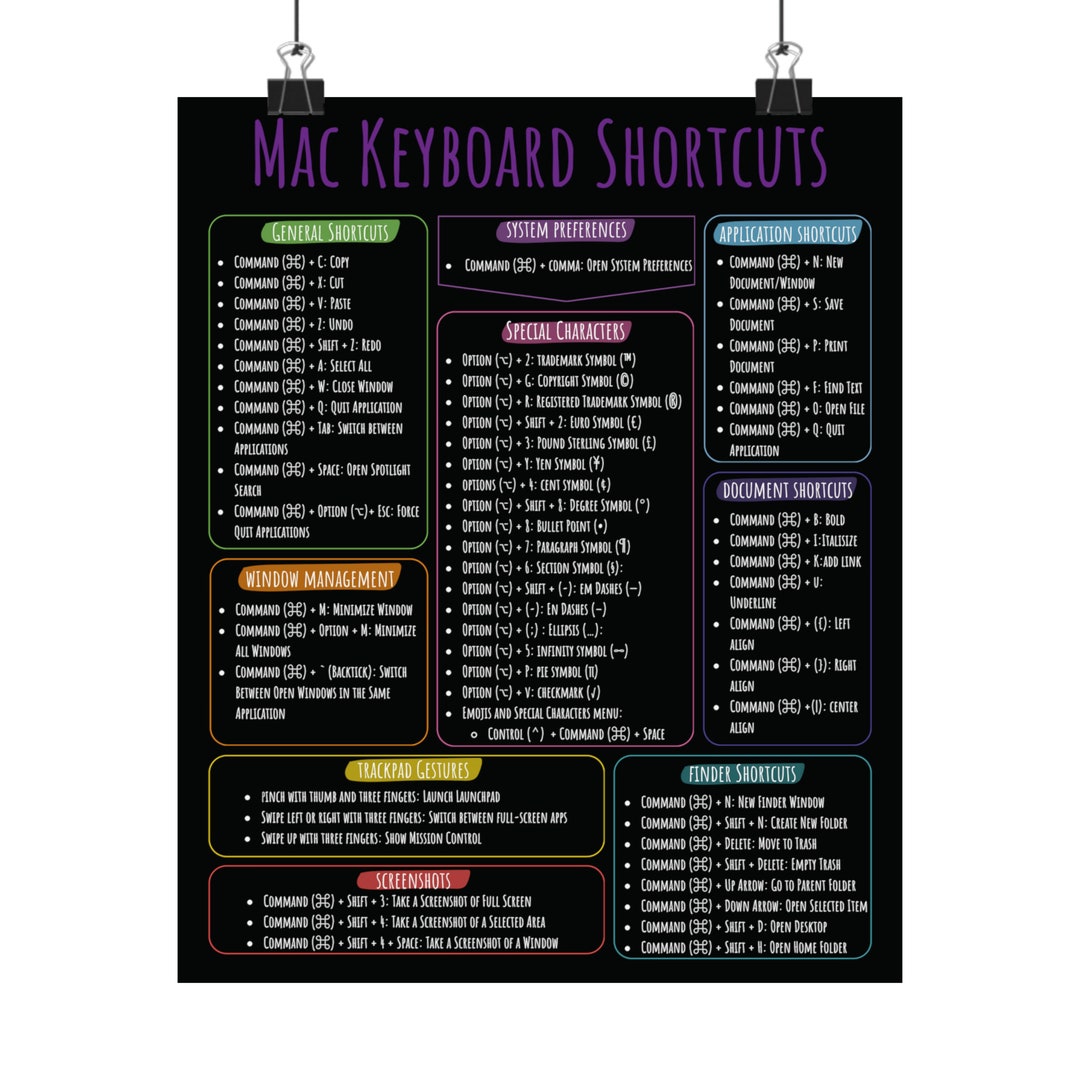 Mac Keyboard Shortcuts Matte Vertical Poster Office Decor Office Poster ...