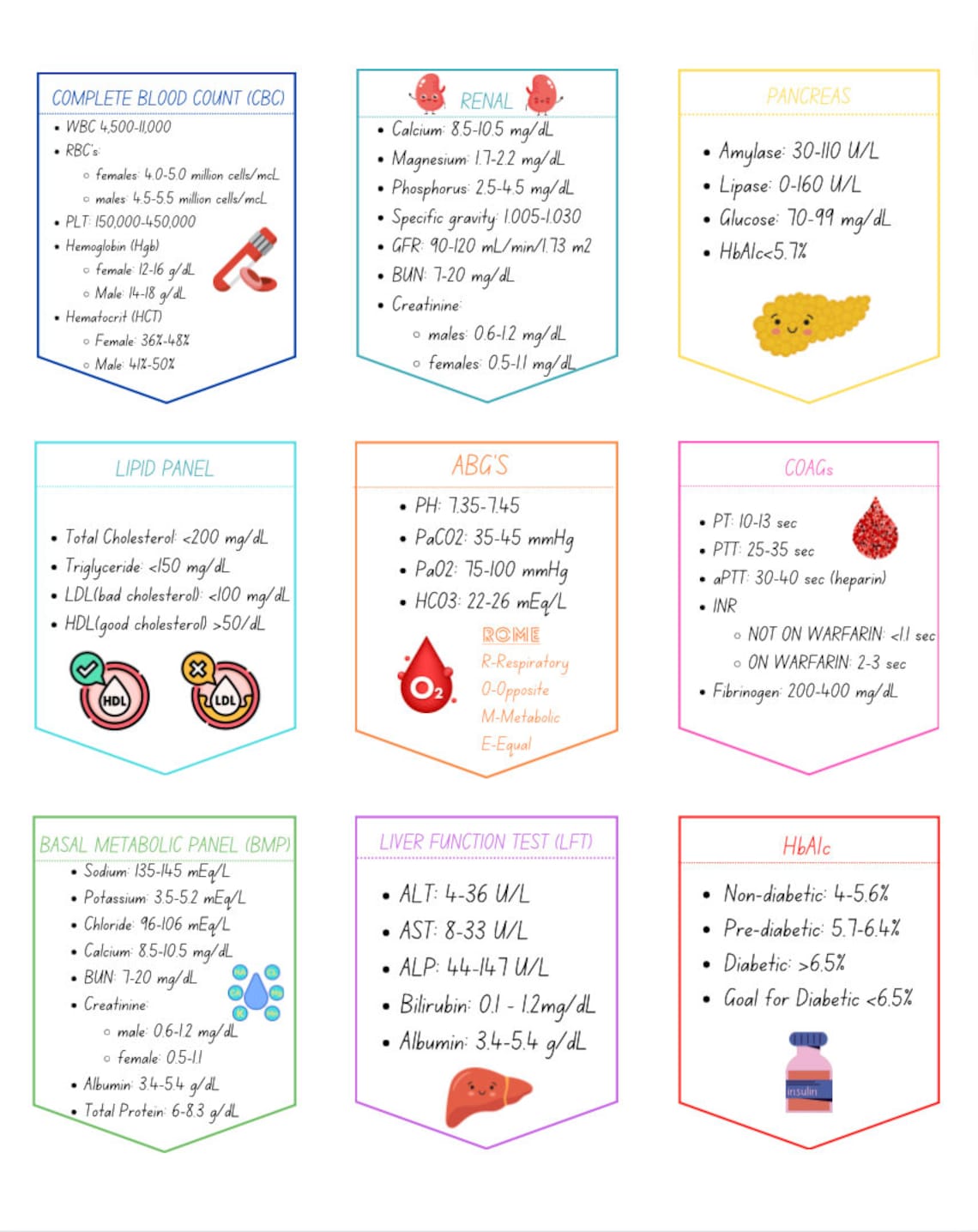 Health Care Cheat Sheet Digital Download; Vitals and Lab Values Cheat ...
