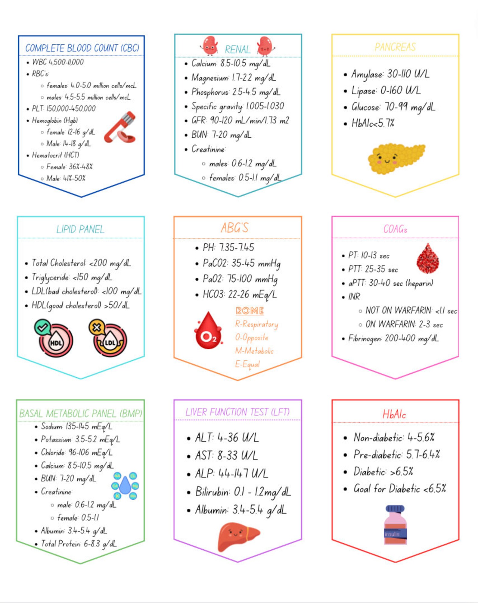 Health Care Cheat Sheet Digital Download; Vitals and Lab Values Cheat ...