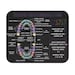 Universal Tooth Numbering System Mouse Pad (black); Dentist, Dental ...