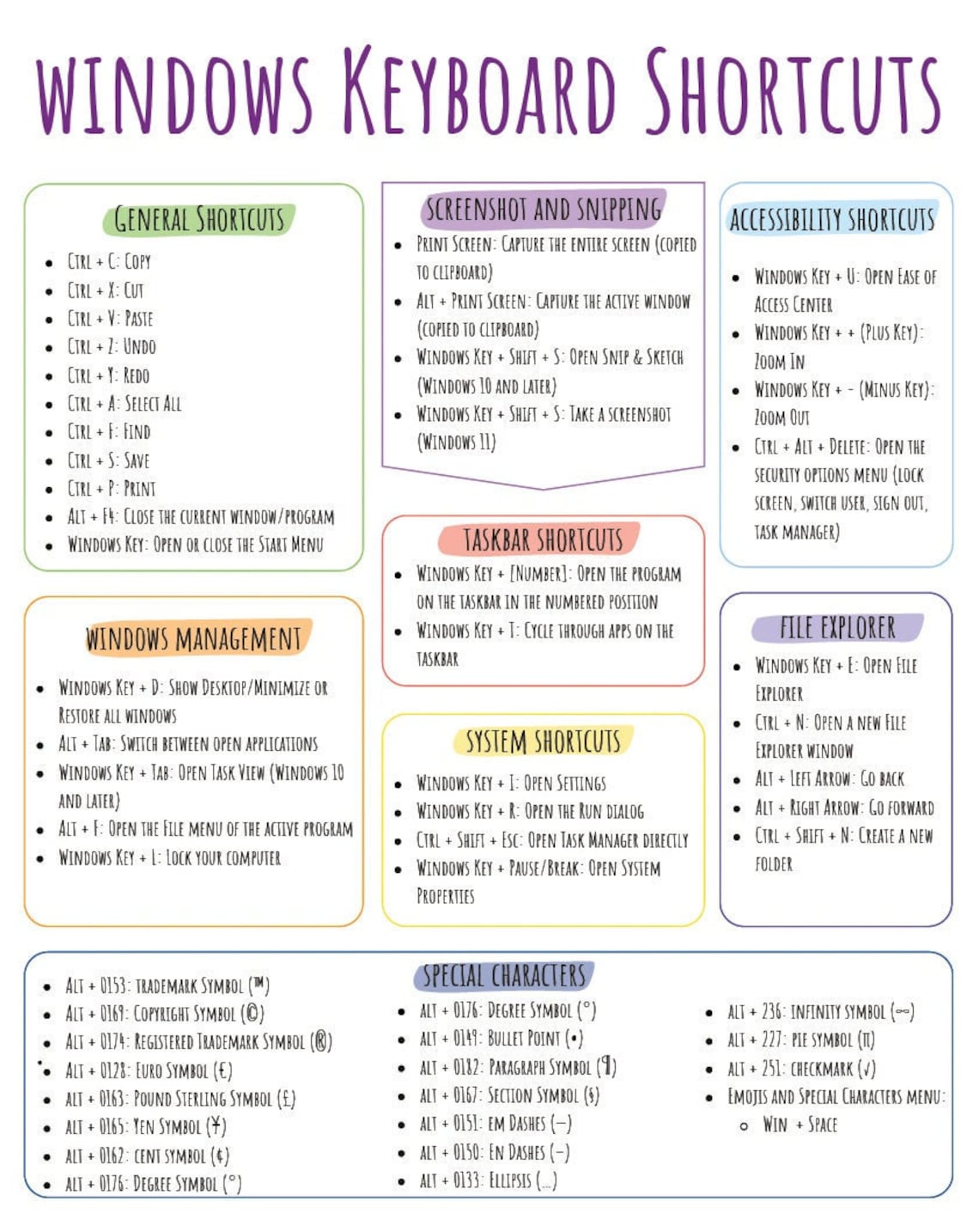 Windows Keyboard Shortcuts Digital Download Printable DIGITAL PRODUCT ...
