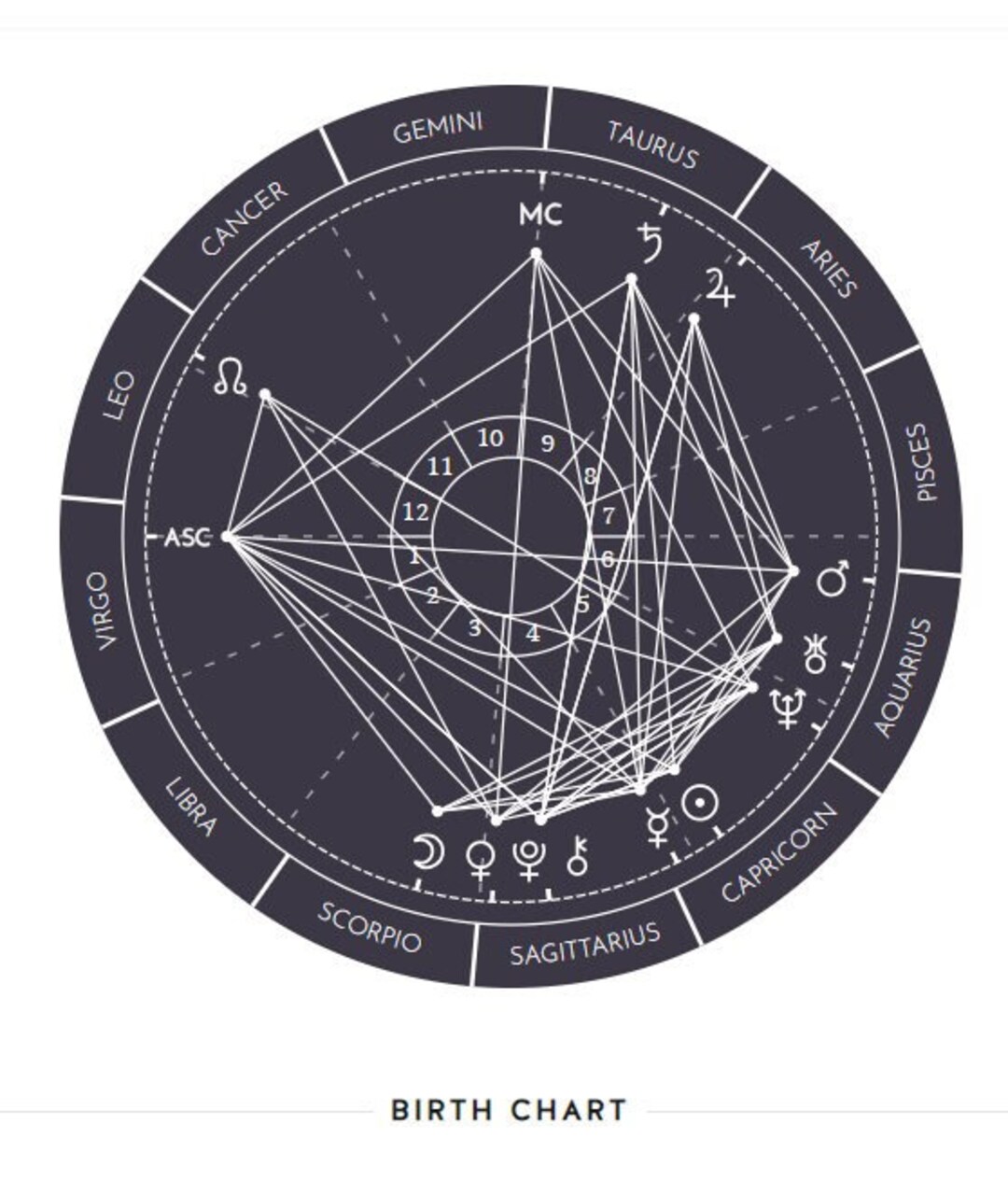 what-star-was-i-born-under-fixed-stars-reading-etsy