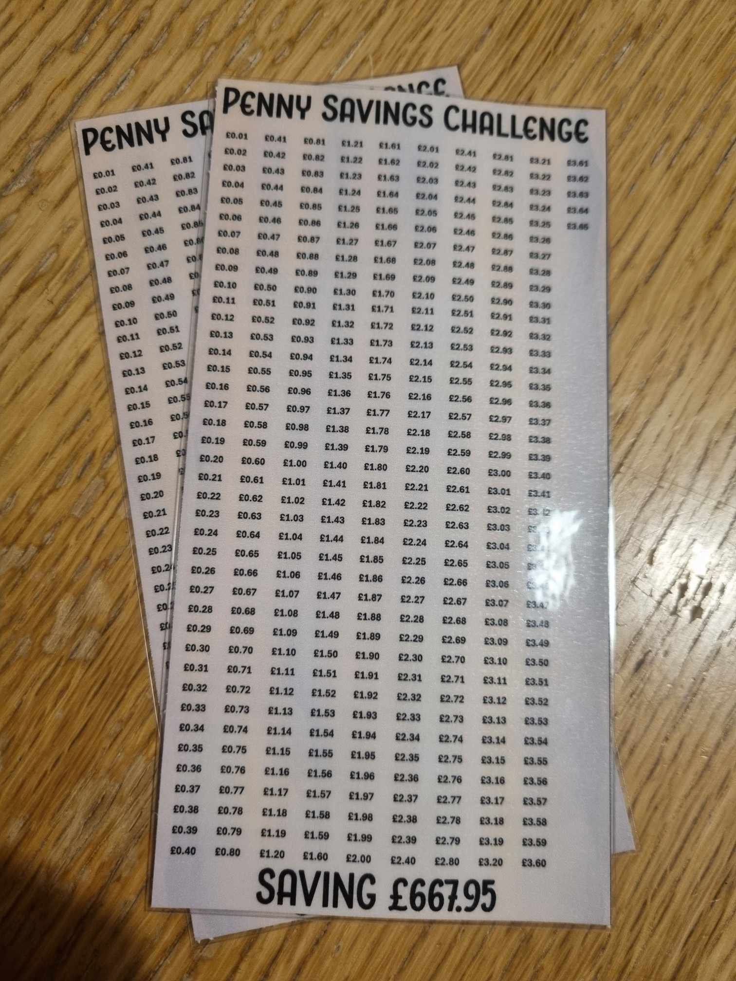 Penny Savings Challenge Tracker - Etsy UK