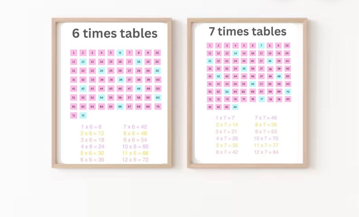 Pastel Times Table Posters - Etsy