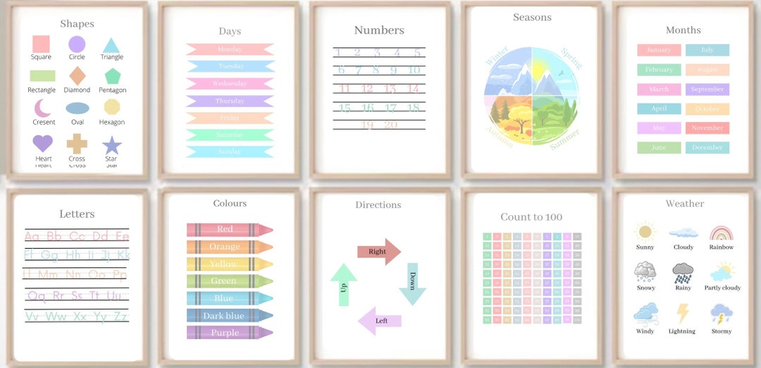 10 Pastel Educational Posters - Etsy