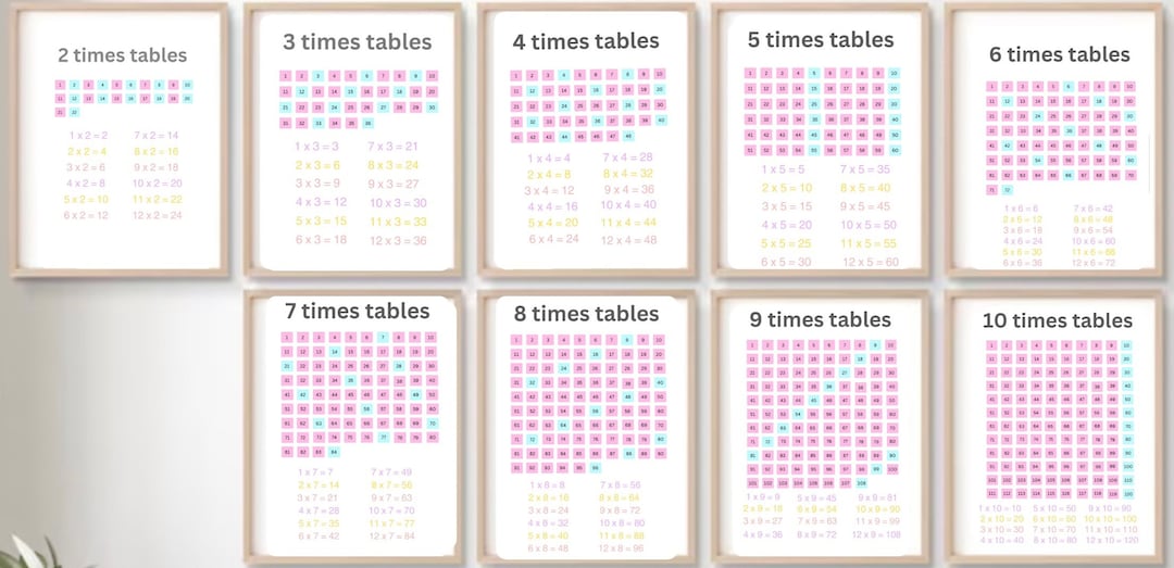 Pastel Times Table Posters - Etsy