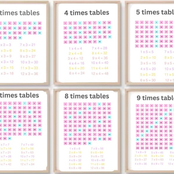 Times Table Poster - Etsy UK