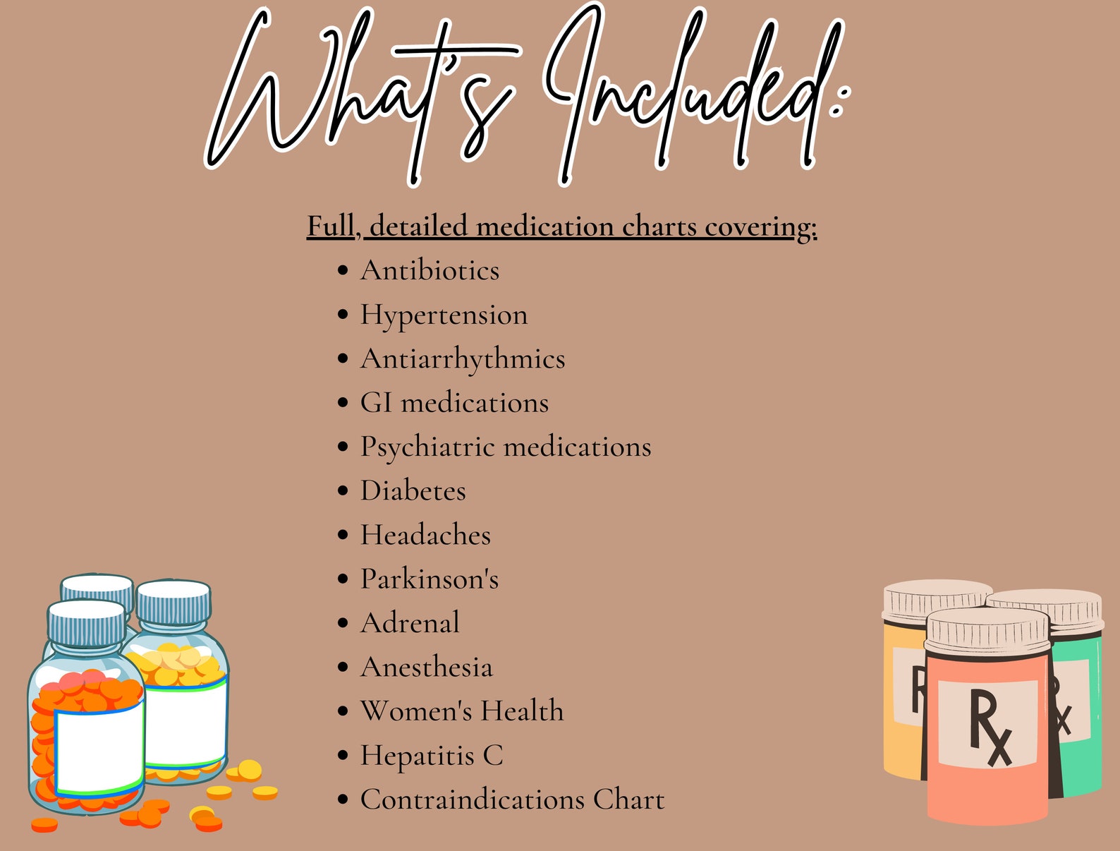 Comprehensive Pharmacology Study Guides | Instant Download | Medical ...