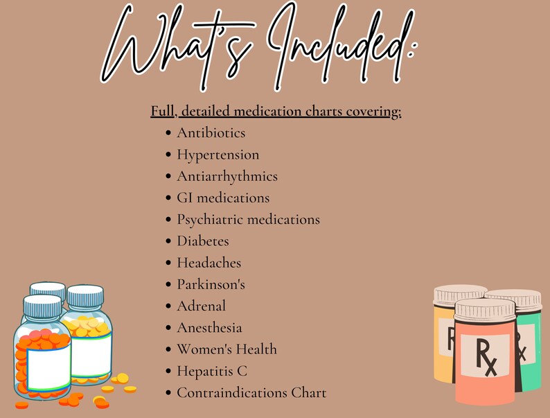 Comprehensive Pharmacology Study Guides | Instant Download | Medical ...