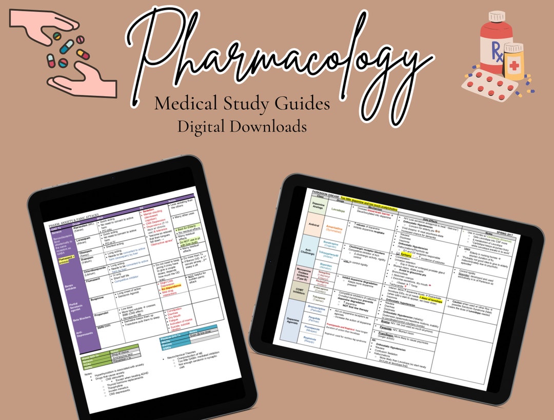 Comprehensive Pharmacology Study Guides | Instant Download | Medical ...