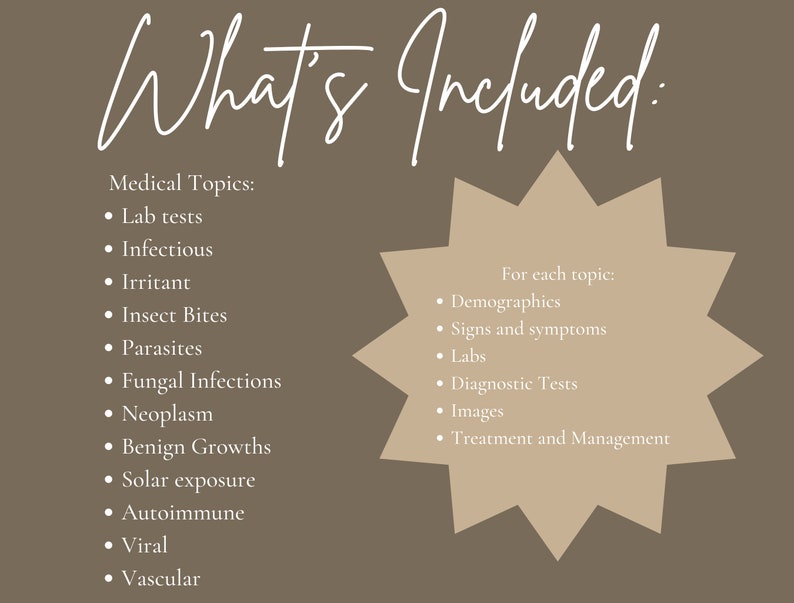 Dermatology Comprehensive Study Guides | Digital Download | Physician ...